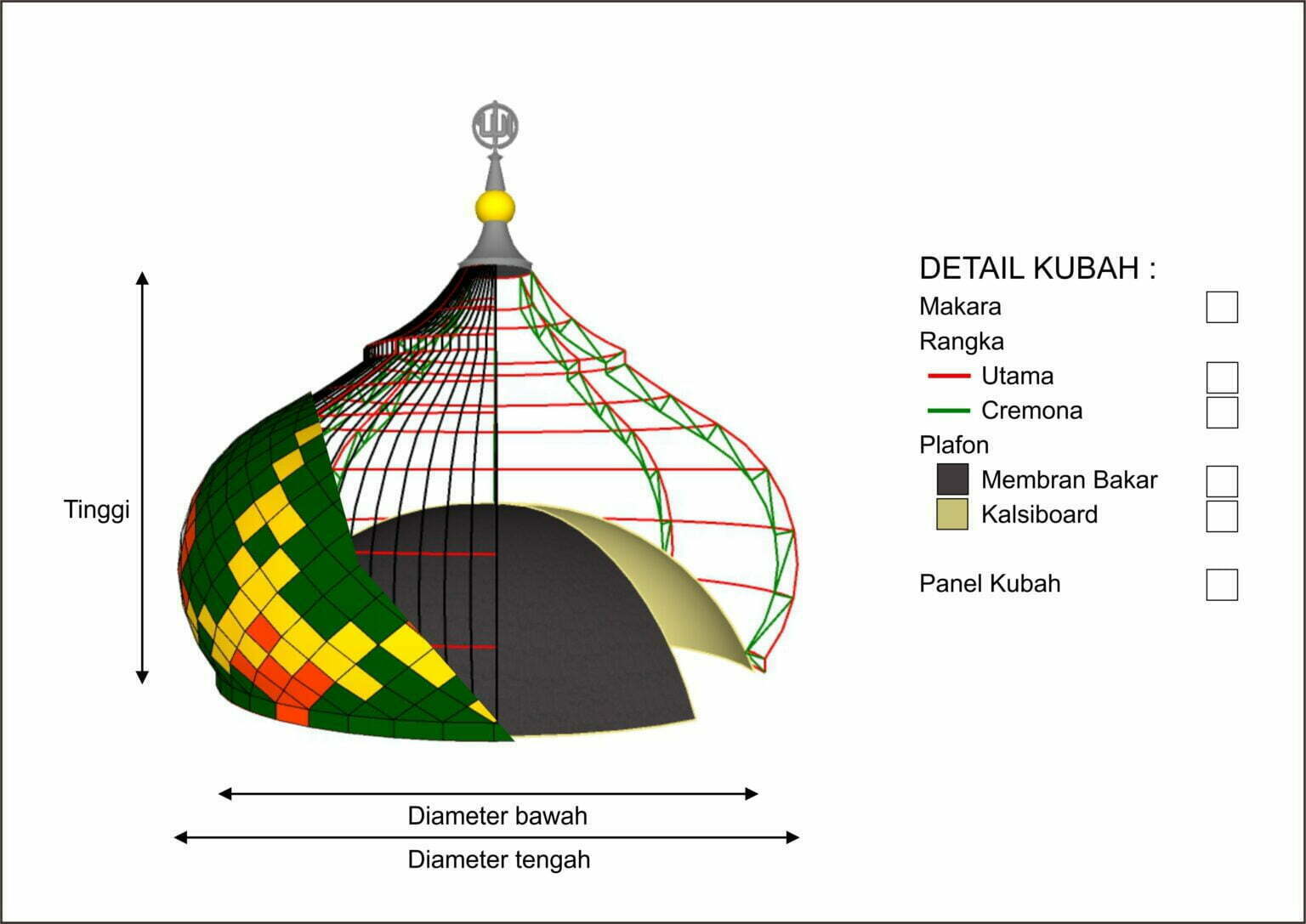 Struktur & Konstruksi Rangka Kubah Masjid yang Kuat